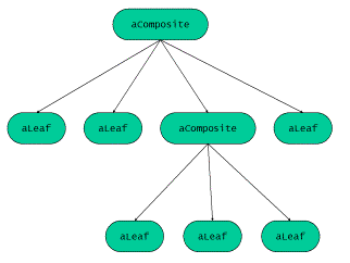 AngelikaLanger.com - Expression Templates - Angelika Langer Training ...
