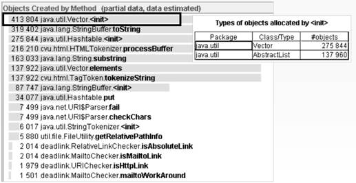 AngelikaLanger.com - Java Performance - Memory Hotspots - Angelika ...