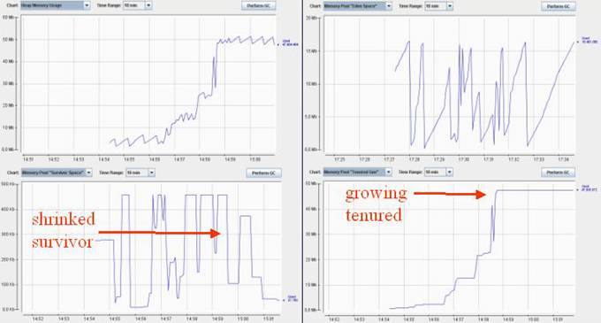 AngelikaLanger.com - Java Performance - Gabarge Collection - Angelika ...