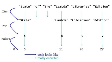 AngelikaLanger.com - Effective Java - Angelika Langer Training/Consulting